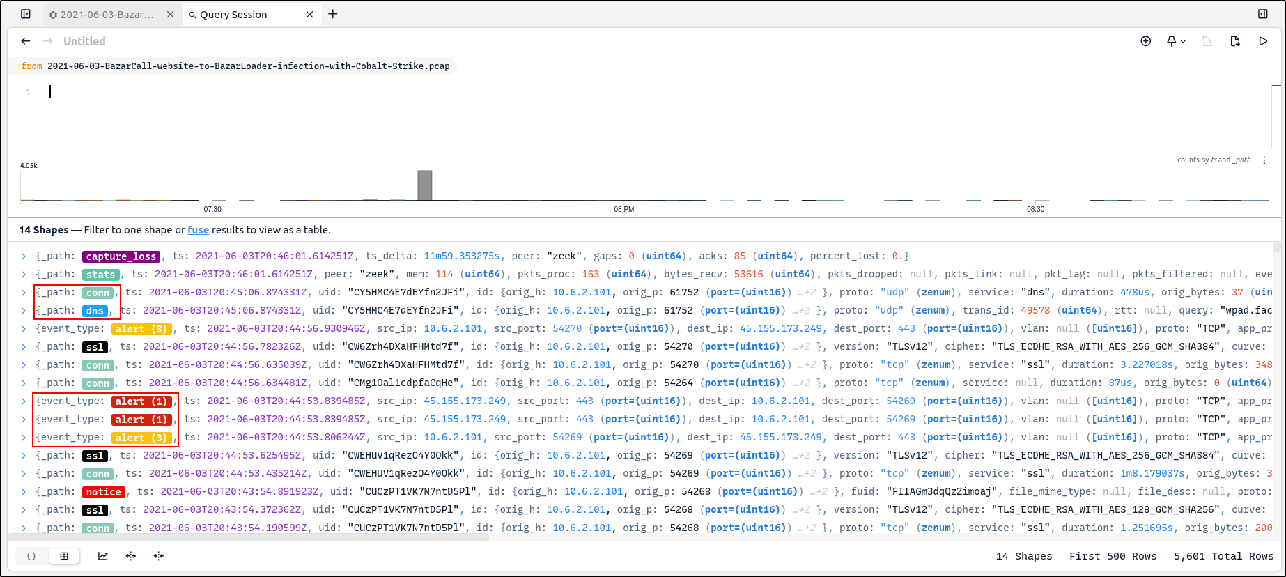 Zui - Cyber Defence Kit